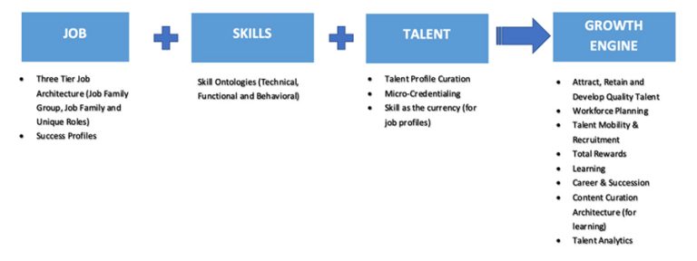 Is your organization looking to redefine Job Architechture? | Kognoz